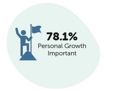 Your Colleague Wellbeing Pulse Survey is now Live! | Coop Colleagues ...