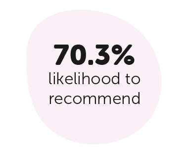 Your Colleague Pulse Survey is now Live! | Coop Colleagues Connect