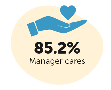 Your Colleague Pulse Survey is now Live! | Coop Colleagues Connect