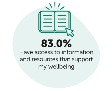 Your Colleague Pulse Survey is now Live! | Coop Colleagues Connect