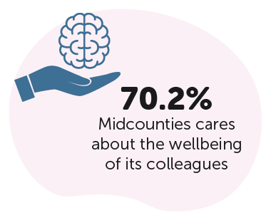 Your Colleague Pulse Survey is now Live! | Coop Colleagues Connect