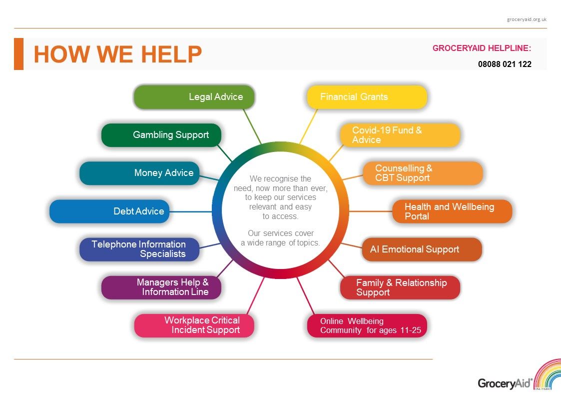 GroceryAid Awareness Day | Coop Colleagues Connect