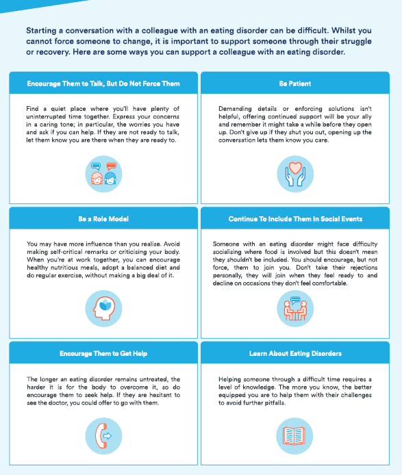 Eating Disorders Awareness Week | Coop Colleagues Connect